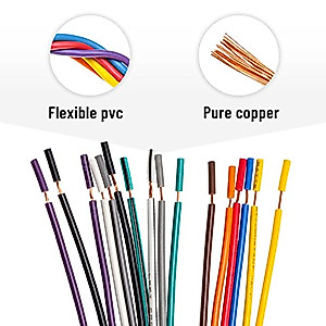 RED WOLF Aftermarket Stereo Install Wiring Harness Radio Speaker Power Plug Connector Replacement for Jeep 2001-2007, Dodge Ram 2002-2007, Chrysler 2000-2006,