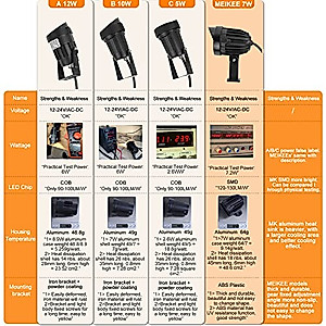 MEIKEE 7W LED Landscape Lights, DC/AC 12V/24V Low Voltage Landscape Lighting, IP66 Waterproof Warm White Landscape Spotlights, 800LM Outdoor Garden Pathway Yard Lights (8 Pack with Connectors)