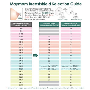 Maymom Pump Parts Compatible with Spectra S2 Spectra S1 Valves Tubes Bottles Backflow Protectors, Not Original Spectra S2 Replacement Pump Parts Spectra 32mm Flange Spectra Duckbill Valve