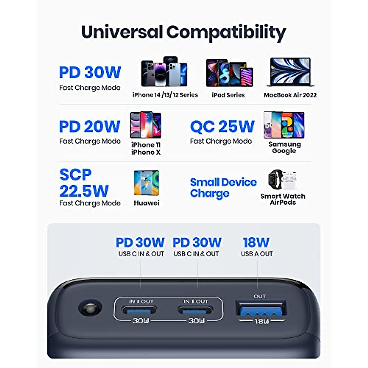 SAFUEL Portable Charger, Double USB C in & Out 30W PD Power Bank, 20000mAh Fast Charging Tri-Output Battery Pack for iPhone 14 13 12 11 X 8 Pro Max MacBook iPad Samsung S22 S21 Google LG Tablet, etc.