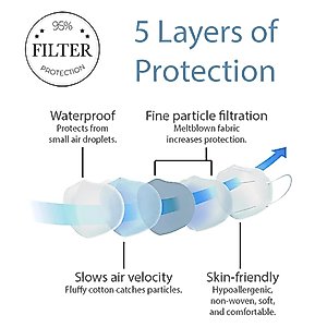 KN95 – Disposable Face Mask | Includes 20 Masks | 5-Ply Layer PM 2.5 Protection | Multiuse Dust & Particle Filtration | Adjustable Nose Piece & Elastic Ear Loop | Comfortable 3D Design Respirator