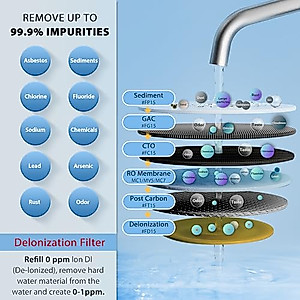 iSpring RCC7D RO/DI System, 6-Stage Reverse Osmosis De-ionization Water Filter System, 75 GPD RO/DI Water System for Aquarium and Water Softener with DI Water Filter