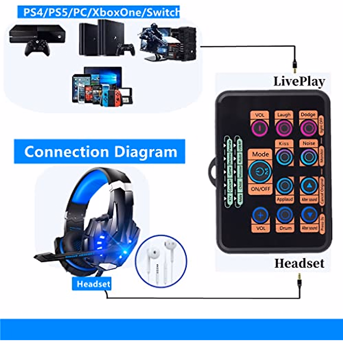 Voice Changer Gaming Headset with Mic for Xbox One,PC,PS4,Over-Ear Headphones with Volume Control LED Light Cool Style Stereo,Noise Reduction for Phone/PS4/Xbox/Switch/IPad/Computer/Kids