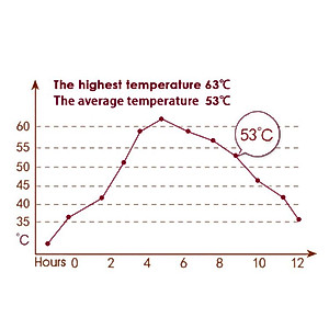 MR.ICE Body Warmers with Adhesive Backing, Body Hand Warmers Disposable Gives 12 Hours Warm (5.1"×3.7") for Women Men Kids, Extra Large Hand Warmers for Camping Hiking Fishing - 14 Packs