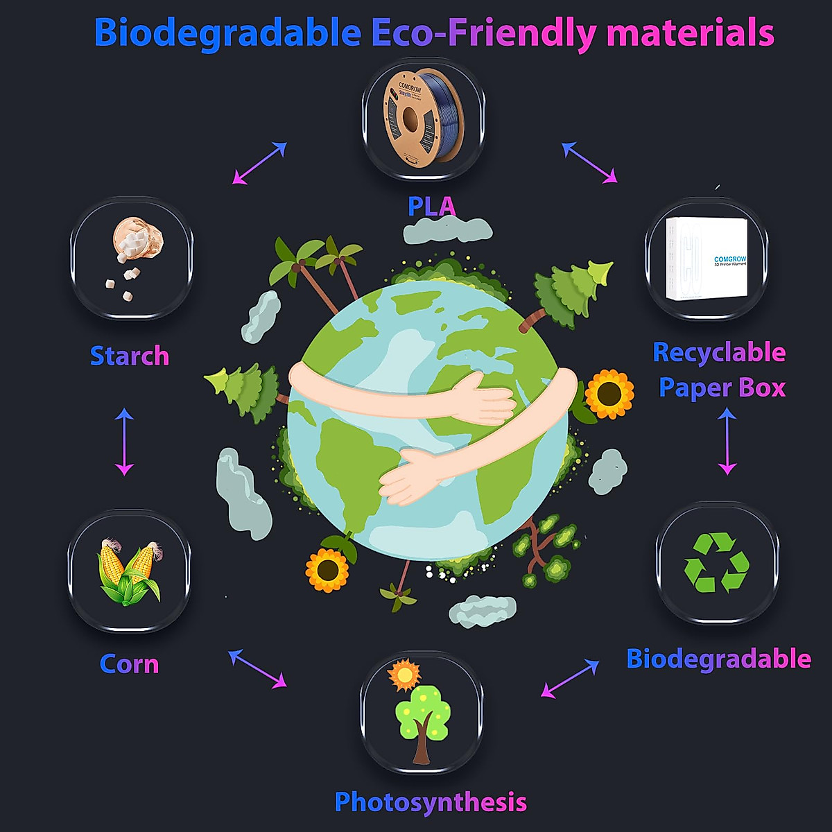 Comgrow PLA 3D Printer Filament Black and PLA 3D Printer Filament White