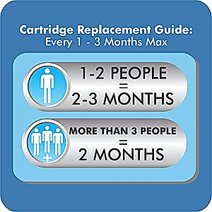 Little Luxury Vitality, Replacement Filters for Water Coolers and Non Cooling Dispensers, 3-Pack