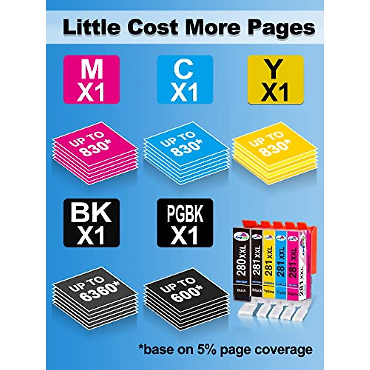 KINGWAY 280 281 XXL Ink Cartridges Replacement for Canon 280XL PGI-280 281 XL CLI-281 XL (for Canon tr8620 Ink cartridges) Work with TR8620a TR8520 TR8600 TS9120 TS9521C TS6120 TR8622 Printer, 5 Pack