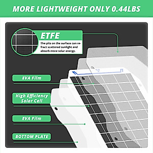 VOLTSET 5W Solar Generator - 8000mAH Solar Power Generator System with 2 LED Bulbs, Portable Power Station with Flashlight for Camping, Phone Charging, Home Emergency Power Supply