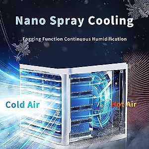Portable Air Conditioner, 4 in 1 Portable AC, 3 Speeds Portable Room Air Conditioner,With Misting Function, Continuous Humidification, With USB Charging Cable（300ml）