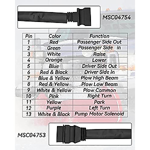 NTSUMI MSC04754 Snow Plow Wiring Harness Repair Kit Fit for All Boss 13 Pin Plows Replace MSC04753 1304745 1304744 MSC03744 MSC03743 MSC04581, 2 Pack