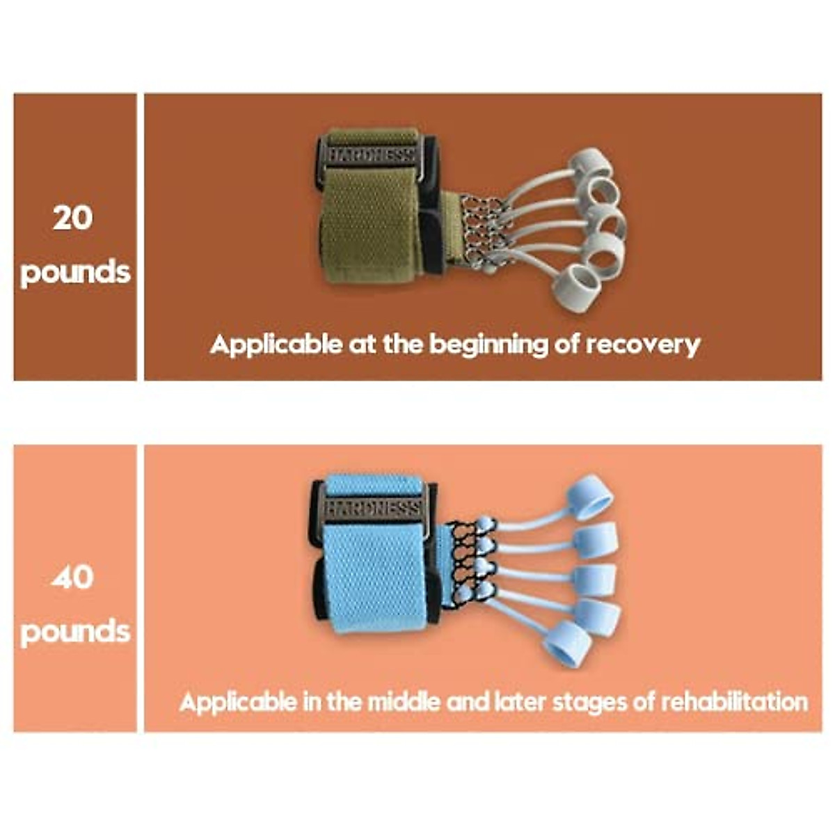 wefaner Finger Strengthener Band Exerciser Trainer Hand Grip Strength,Forearmfor Finger Resistance Band Stretching Rehabilitation Fitness Assist for Arthritis, Carpal Tunnel for Muscle Building and Injury Recovery.