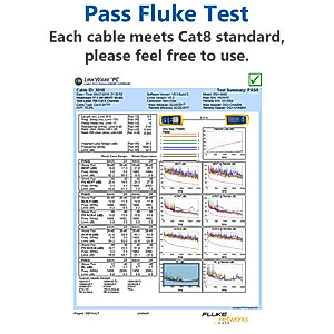 QIFGUO Cat 8 Ethernet Cable 50 ft Internet Network LAN Cable High Speed 2000Mhz 40Gbps RJ45 Cables for Gaming, Xbox, PS4, Modem, Router - Compatible for Cat7/Cat6e/Cat5e Network - White