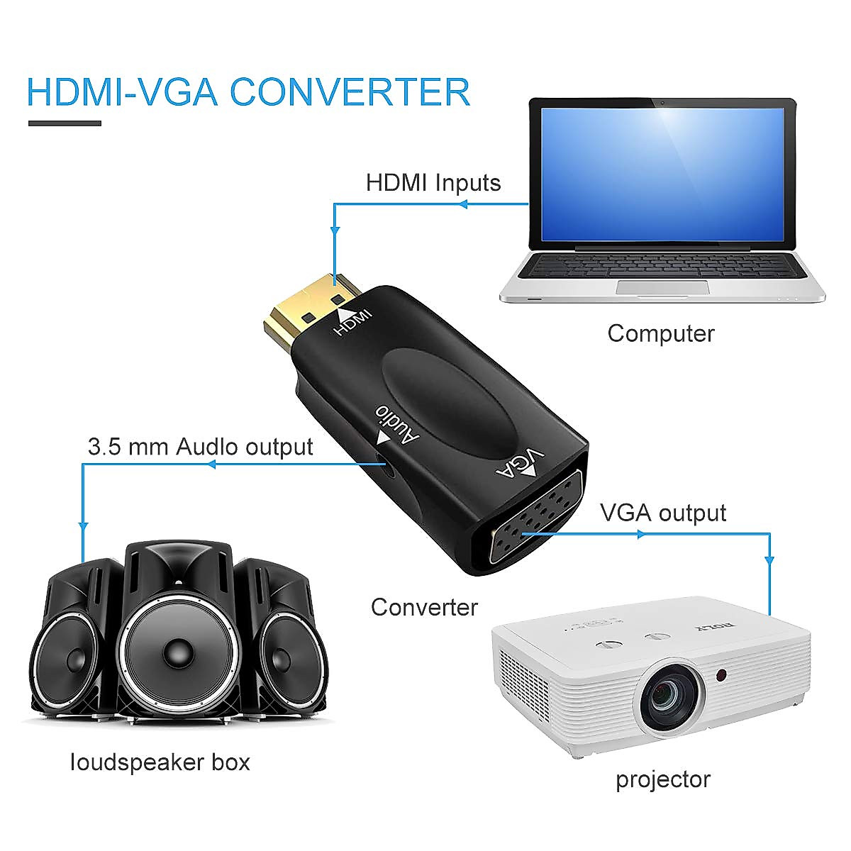 Guamar HDMI to VGA Adapter Converter with 3.5mm Audio Jack Cable,4K HDMI to VGA Converter Male to Female Gold-Plated Connector for Laptop,PC, Desktop,Monitor, Projector,HDTV,DVD