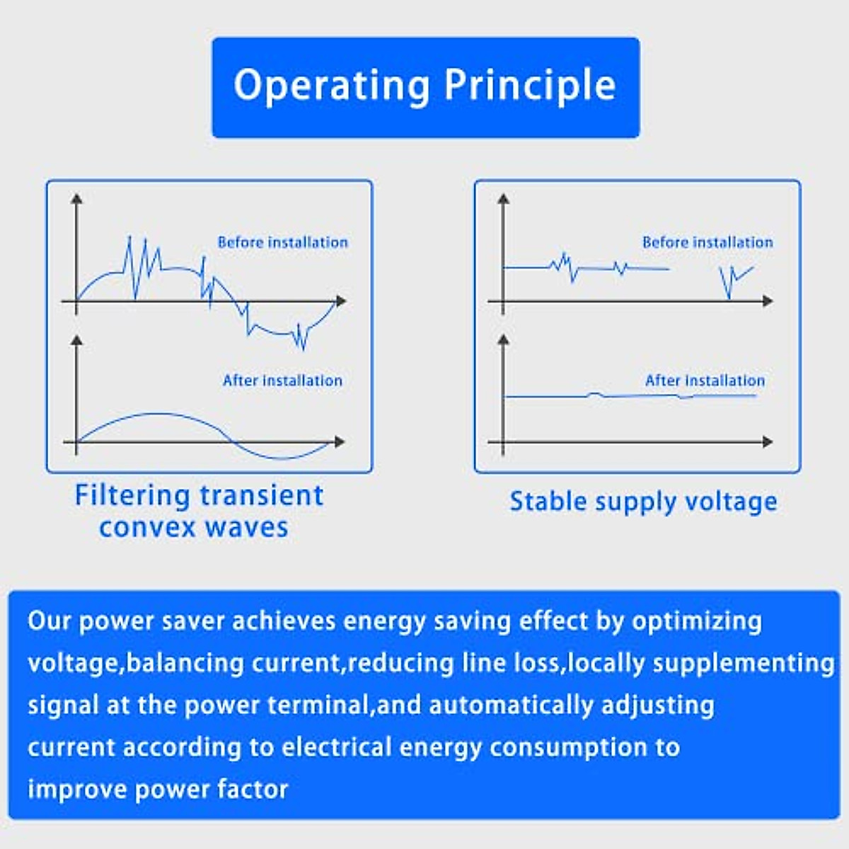 Pro Power Saver,Power Saver Electricity Saving Device Save Electricity,Electric Power Saver Device,Power Saver Energy Saver for Home Pro Fessional Electricity Saving Box Us Plug 90v-250v 30kw