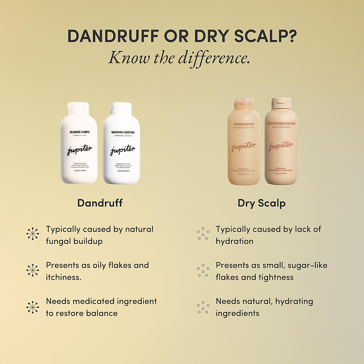 Jupiter Anti-Dandruff Scalp Serum, Leave-On Restoring Serum, for Dry, Itchy, & Oily Scalp, Aloe Vera, & Niacinamide, Color-Safe, Vegan, Cruelty-Free, Paraben, Phthalate, & Sulfate-Free, 3.4 fl oz