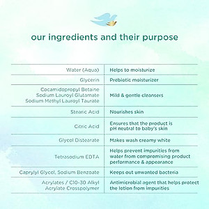 Baby Dove Sensitive Skin Care Baby Wash For Bath Time, Moisture Fragrance Free and Hypoallergenic, Washes Away Bacteria 20 oz