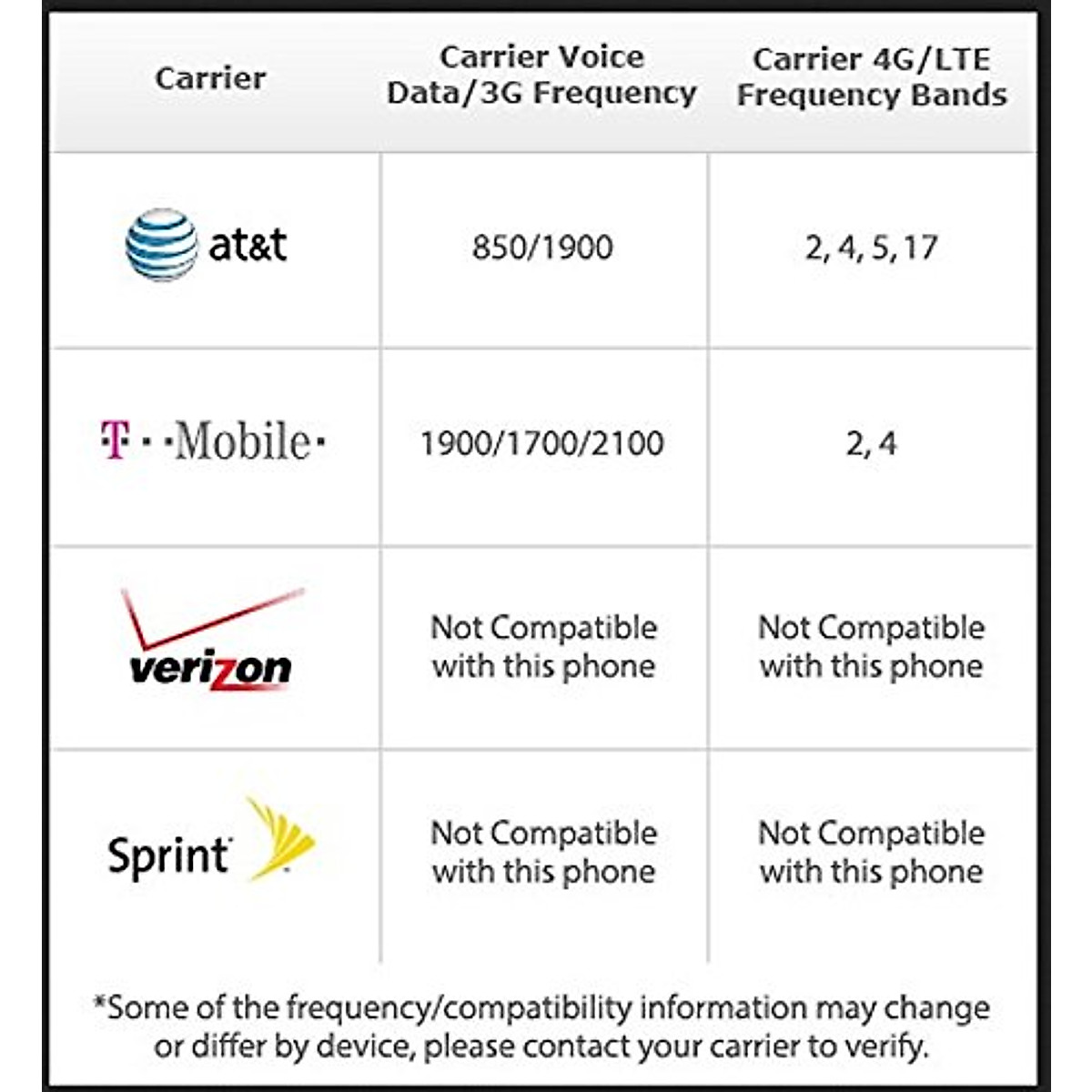 Star 4.5 Global GSM (White)