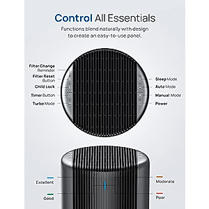 Dreo Air Purifiers Macro Pro, True HEPA Filter, Up to 1358ft² Coverage, 20dB Low Noise, PM2.5 Sensor, 6 Modes, 360 Filtration Cleaner Remove 99.985% Dust Smoke Pollen, Black
