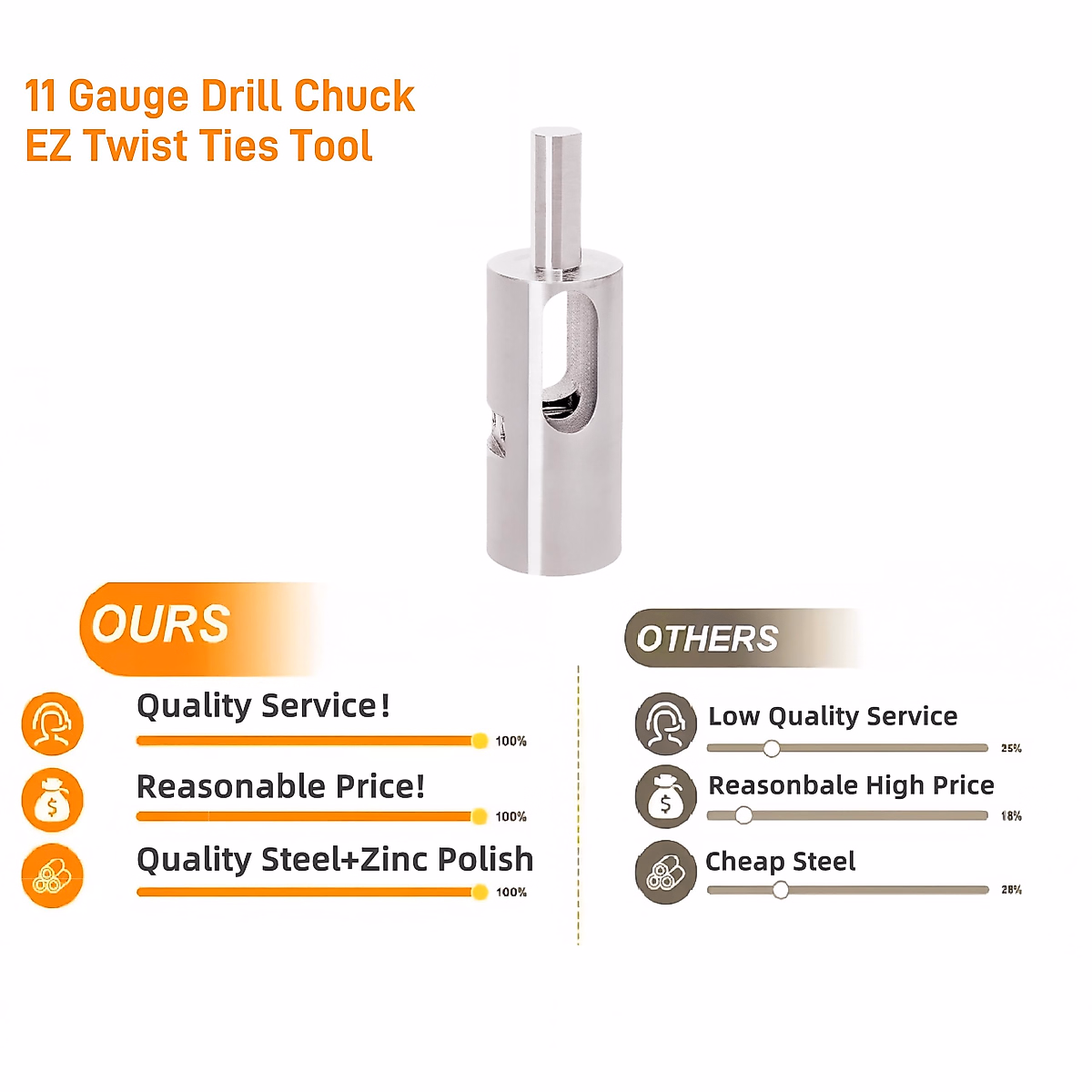 YhoBuy 11 Gauge Twist Ties EZ Drill Chuck Tool, Stainless Steel Drill Truck Twist Ties Tool for Easy Fence Wire Making