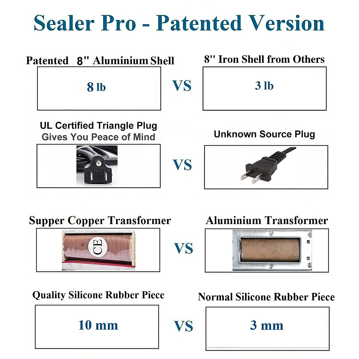 LinsnField Sealer Pro, 12-inch Super Impulse Heat Bag Sealer, 5-mm Sealing System with Patent for Never Burn Out, Antioxidant Aluminium Shield, Copper Transformer, Built-in Fuse Safety System, White
