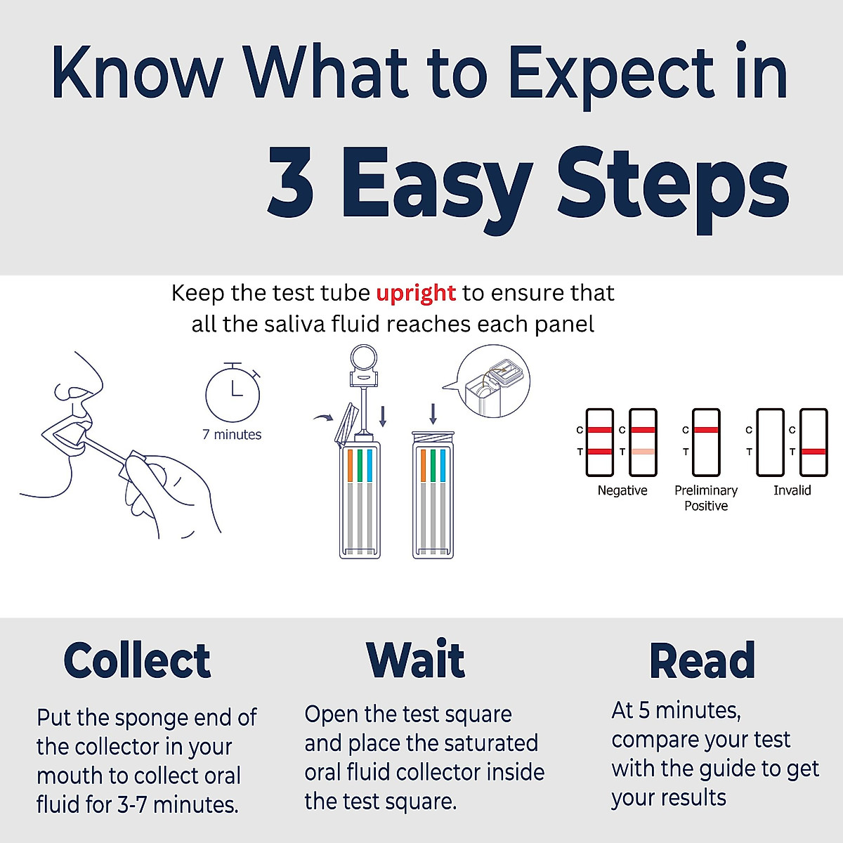 Prime Screen [25 Pack] 10 Panel Saliva Oral Fluid Test Kit, E&I Exempt for Employment Workplace and Insurance Use (AMP, BAR, COC, MDMA, MET, MTD, OPI, OXY, PCP, THC) - QODOA-10106