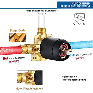 Esnbia Tub Shower Kit, Bathtub Shower Faucet Set（Valve Included) with 6-Inch Rain Shower Head, Single-Handle Shower Trim Kit, Matte Black