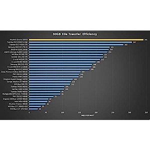Mushkin Source Deluxe - 2TB Internal Solid State Drive (SSD) - 2.5 Inch - SATA III - 6Gb/s - 3D Vertical TLC - 7mm – (MKNSSDSR2TB-DX)