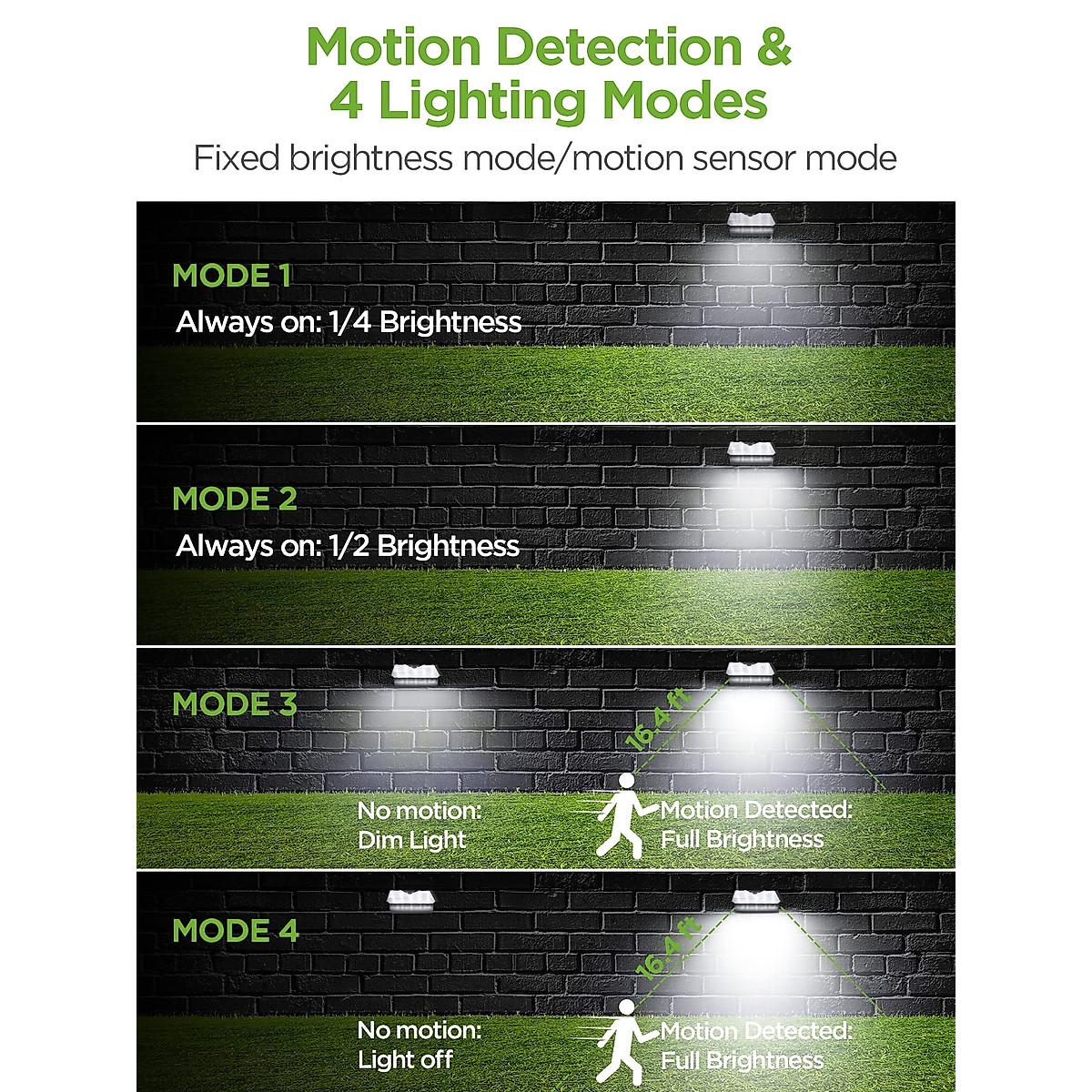 InnoGear Solar Gutter Lights Outdoor Waterproof, 29 LED Solar Motion Lights with 4 Lighting Modes Solar Outdoor Lights Wireless with Mounting Pole for Wall Fence Yard Barn Porch Garage, Pack of 2