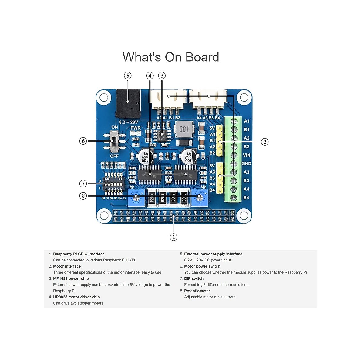HRB8825 Stepper Motor HAT Board for Raspberry Pi Series Boards/Jetson Nano,Drives Two Stepper Motors Up to 1/32 Microstepping,Support 3D Printer, Sculpturing Machine, Mechanical Arm