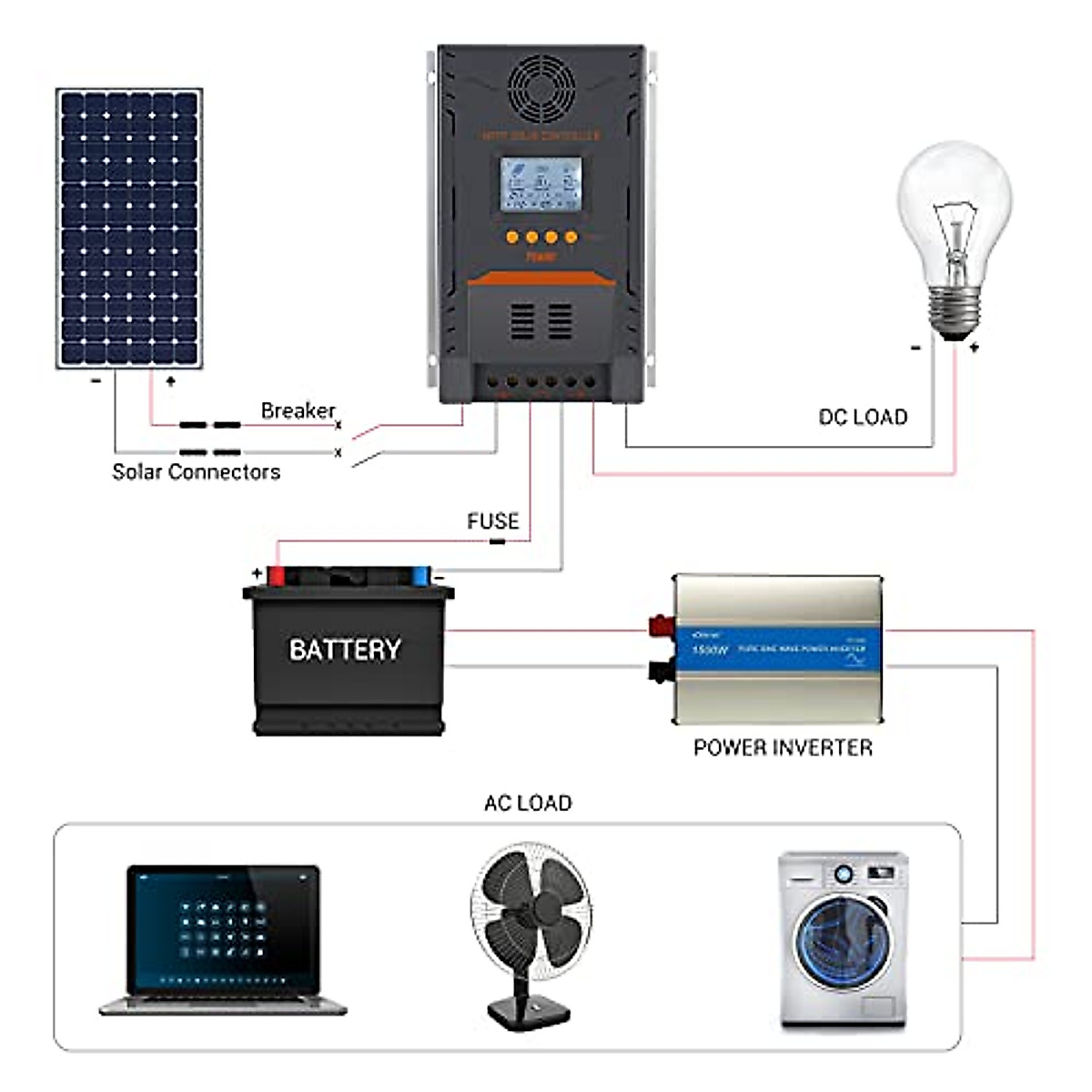 PowMr MPPT Solar Charge Controller 100 amp 12V 24V Auto, 100A Solar Controller Max Input 100V ...