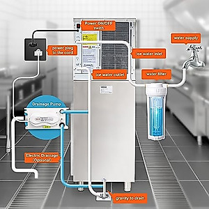 VEVOR Commercial Ice Maker, 360LBS/24H Ice Making Machine with 330.7LBS Large Storage Bin, 700W Auto Self-Cleaning Ice Maker Machine with 3.5-inch LED Panel for Bar Cafe Restaurant Business