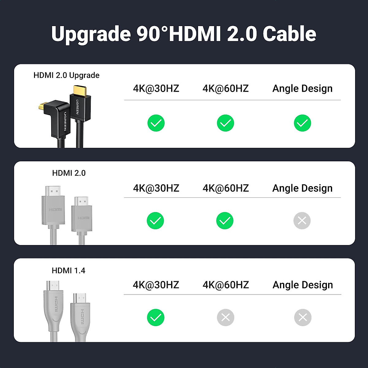 UGREEN HDMI Cable Right Angle 4K 90 Degree HDMI Cord High Speed Down Angle HDMI 2.0 Cable, 4K@60Hz HD 3D 1080P ARC Compatible for Laptop Monitor Nintendo Switch Xbox PS5 PC TV 3.3FT