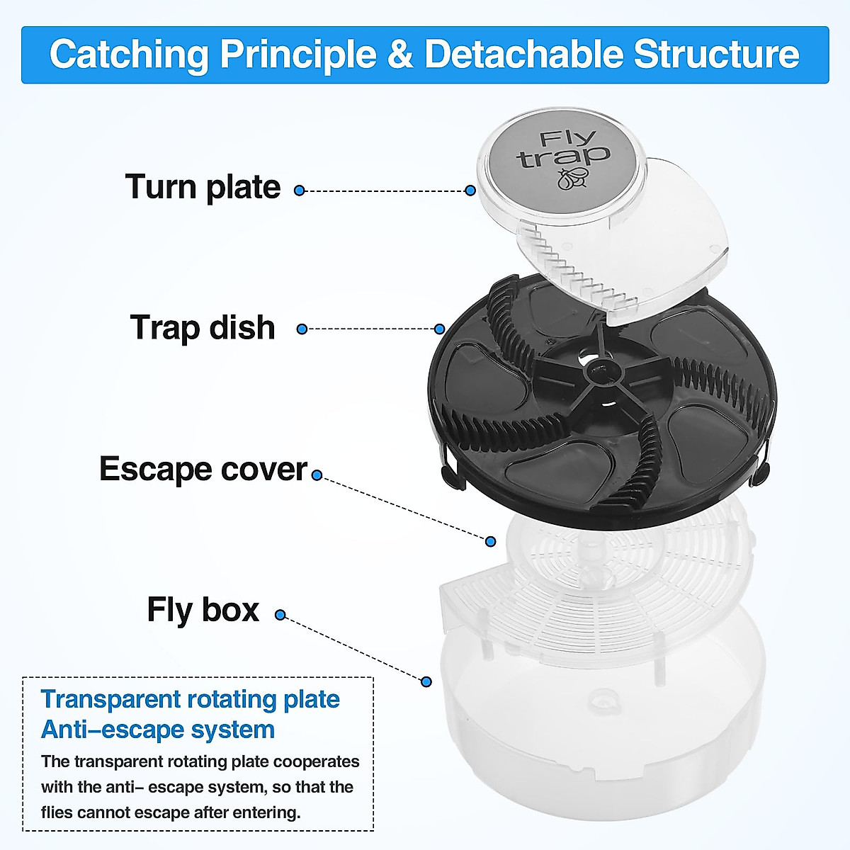2024 Electric Fly Trap Pest Device Gnat Flying Insect Trap Automatic Indoor Fly Trap Pest Reject Control Catcher Insect Repellents Tools for Garden,Auto,Ranch,Rotate Resueable Catcher(1PCS)