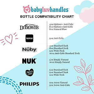 Baby Luvhandles Baby Bottle Holder - Baby Shower Gifts and Accessories for Baby Self Feeding - Improves Motor Skills (Purple)
