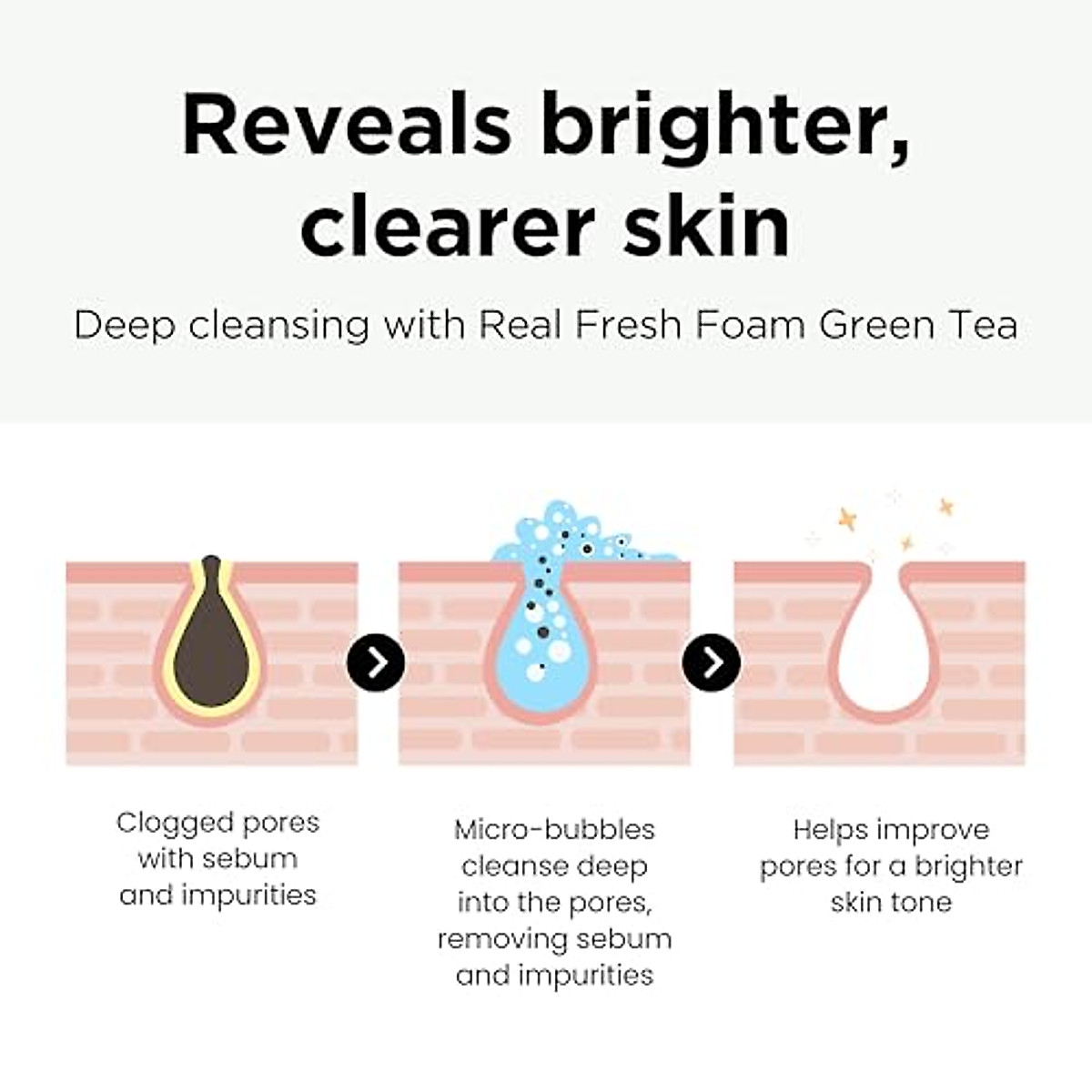 DERMALOGY by NEOGENLAB NEOGEN Real Fresh Foam Cleanser, Green Tea 5.6 Fl Oz (160g) - Soothing & Hydrating Gentle Cleansing Foam with Real Green Tea, Clean Beauty - Korean Skin Care
