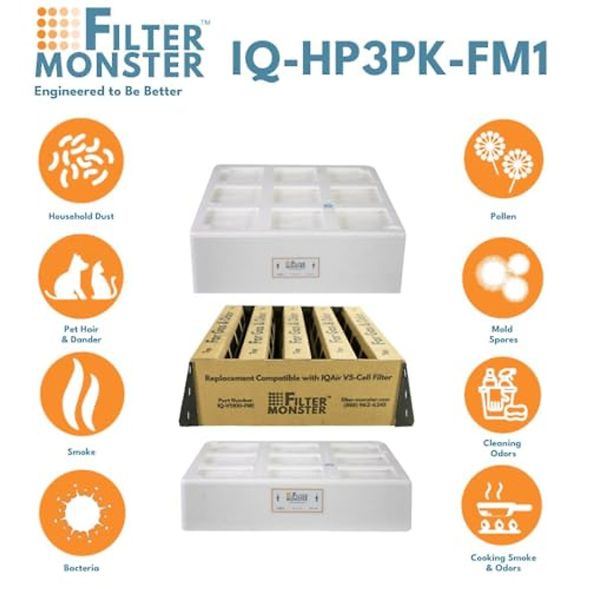 Filter-Monster - Replacement Air Filter Bundle, Set of 3 Filters - Compatible with IQAir HealthPro Series Air Purifier