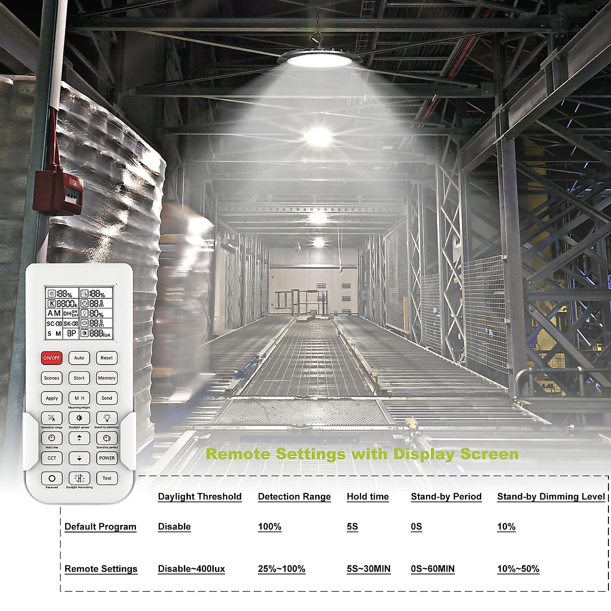 Microwave Motion Sensor and Remote Control for Hylele led Light fixtures with 3 Adjustable Wattages