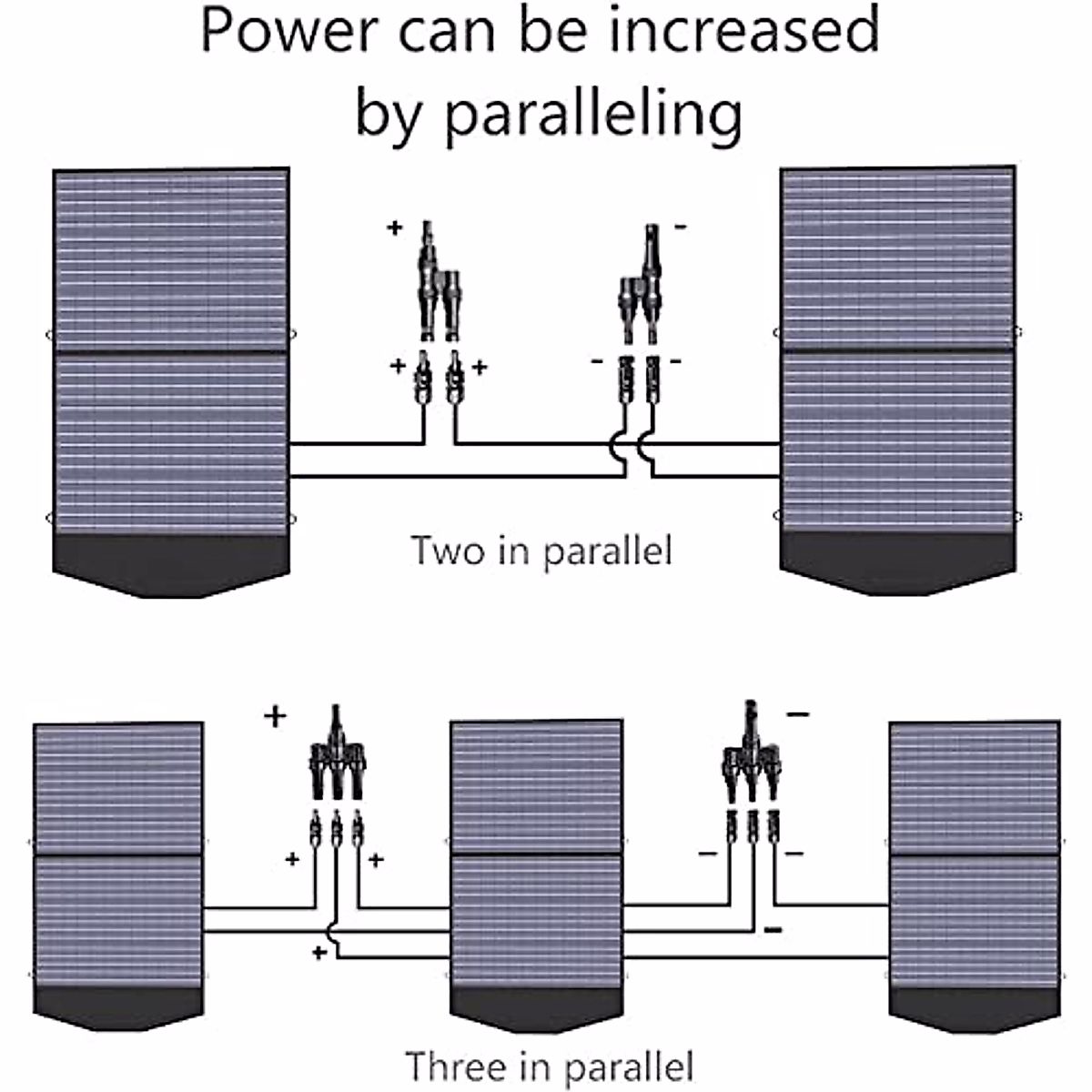 Foldable 100W Solar Panel, Portable Solar Module for Portable Power Station and Solar Generator High Performance Battery Pack for Camping Garden Laptop