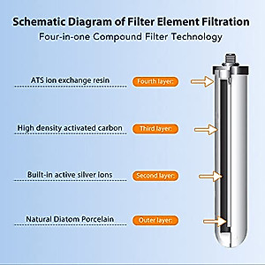 FACHIOO Countertop Water Filter - 4-Stage System