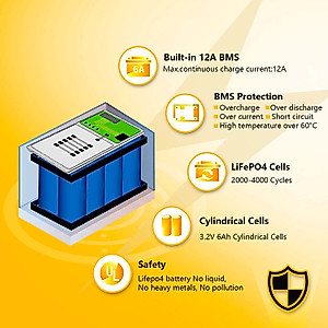 SEFEPODER 12V 8Ah LiFePO4 Lithium Deep Cycle Battery, 2000+ Cycles Rechargeable Battery for Solar/Wind Power, Lighting, Power Wheels, Fish Finder and More with Built-in 8A BMS