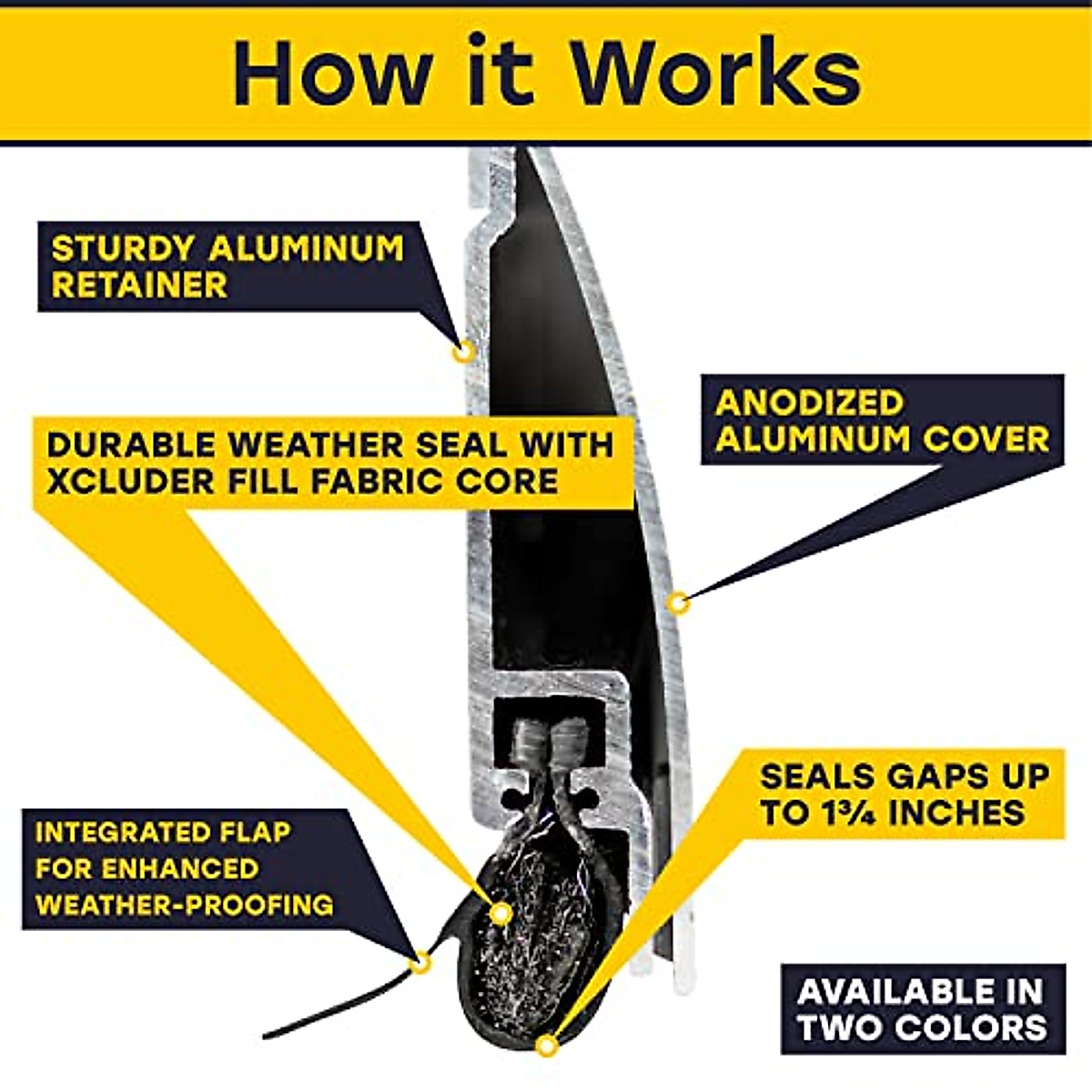Xcluder 36" Versa-Line Door Sweep, Aluminum Cover – Seals Out Rodents and Pests, Easy to Install, Maximum Adjustability; Under-Door Seal; Rodent Proof Door Sweep