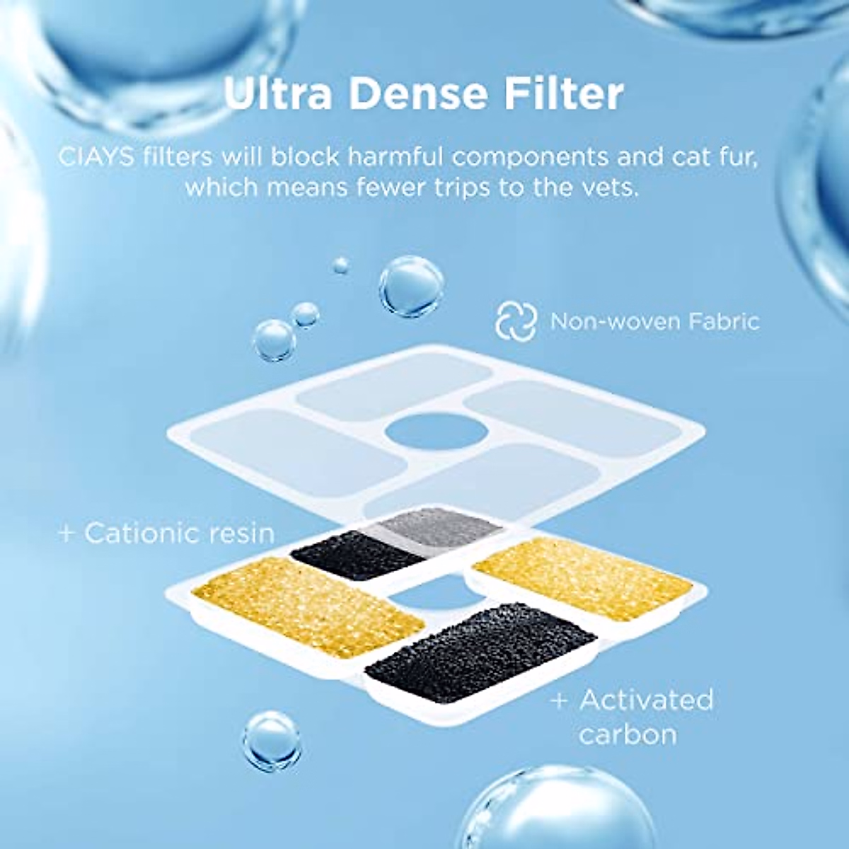 Ciays Automatic Pet Water Fountain, 84oz/2.5L Water Dispenser with 3 Replacement Filters for Cats, Dogs, Multiple Pets