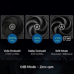 ARCTIC P14 PWM PST (5 Pack) - 140 mm Case Fan with PWM Sharing Technology (PST), Pressure-optimised, Computer, Fan Speed: 200-1700 RPM - Black