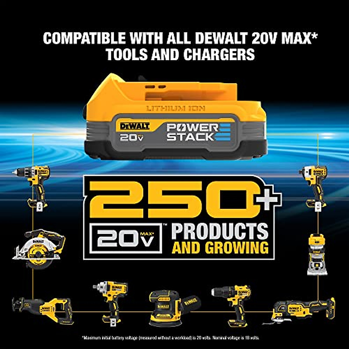 DEWALT 20V MAX* Starter Kit with POWERSTACK™ Compact Battery and Charger (DCBP034C)