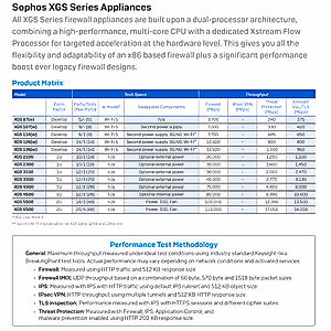 Sophos XGS 126 Next-Gen Firewall - US Power Cord (XA1CTCHUS)