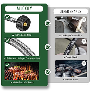 5ft Propane Hose Adapter 1lb to 20lb Converter for 5 lb to 40 lb Tanks, Anti-bite LP Tank Gas Hose for Weber Q Travel Grill/17”&22”Blackstone Griddle/Coleman Camping Stove/Mr Buddy Heater