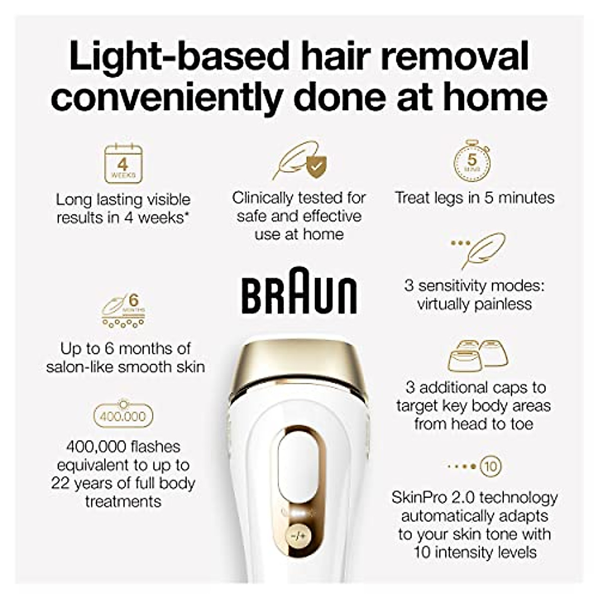 Braun IPL Long-lasting Hair Removal System for Women and Men, NEW Silk Expert Pro 5 PL5347, Head-to-toe Usage, for Body & Face, Alternative to Salon Laser Hair Removal, With 3 Extra Caps