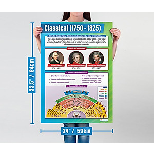 Daydream Education Classical Music History Poster - Laminated - LARGE FORMAT 33” x 23.5” -Music Classroom Decoration - Bulletin Banner Charts