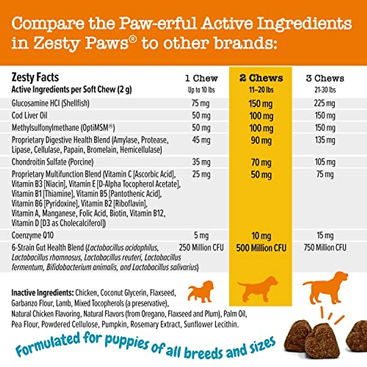 Zesty Paws Puppy 8-in-1 Multivitamin Soft Chews - Glucosamine & Chondroitin for Hip & Joint Health - Omega 3 Fish Oil for Skin - Gut, Immune, Heart, Kidney & Liver Support for Puppies - 90 Count