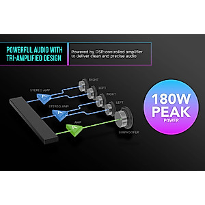 Creative Sound Blaster Katana V2X 5.1 Multi-Channel Gaming Soundbar with Compact Subwoofer, 180W Peak Power, ft Tri-Amplified 5-Driver Design, Super X-Fi Technology, and RGB Lighting